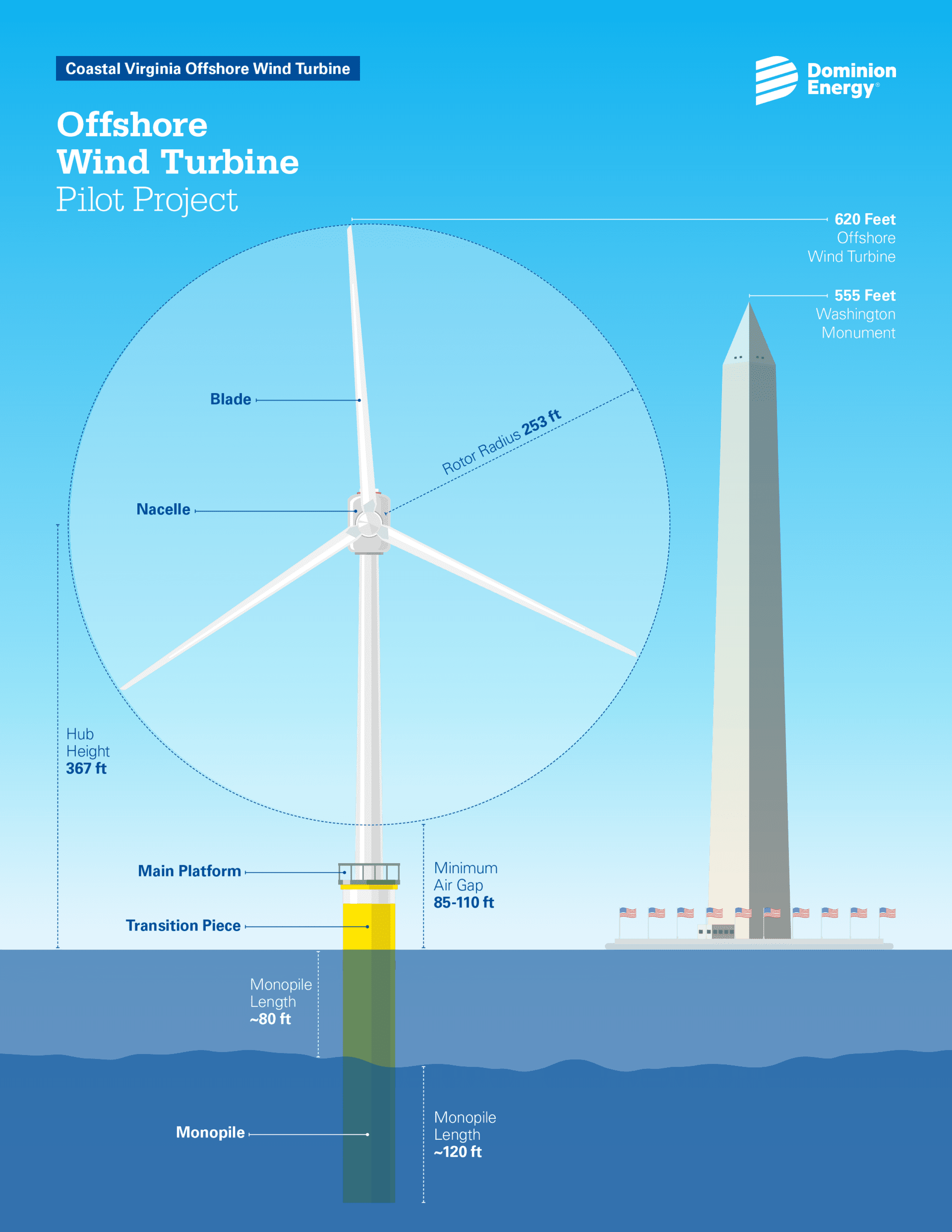 Wind Power: The Wind Is Blowing Our Way | CoVaBiz Magazine